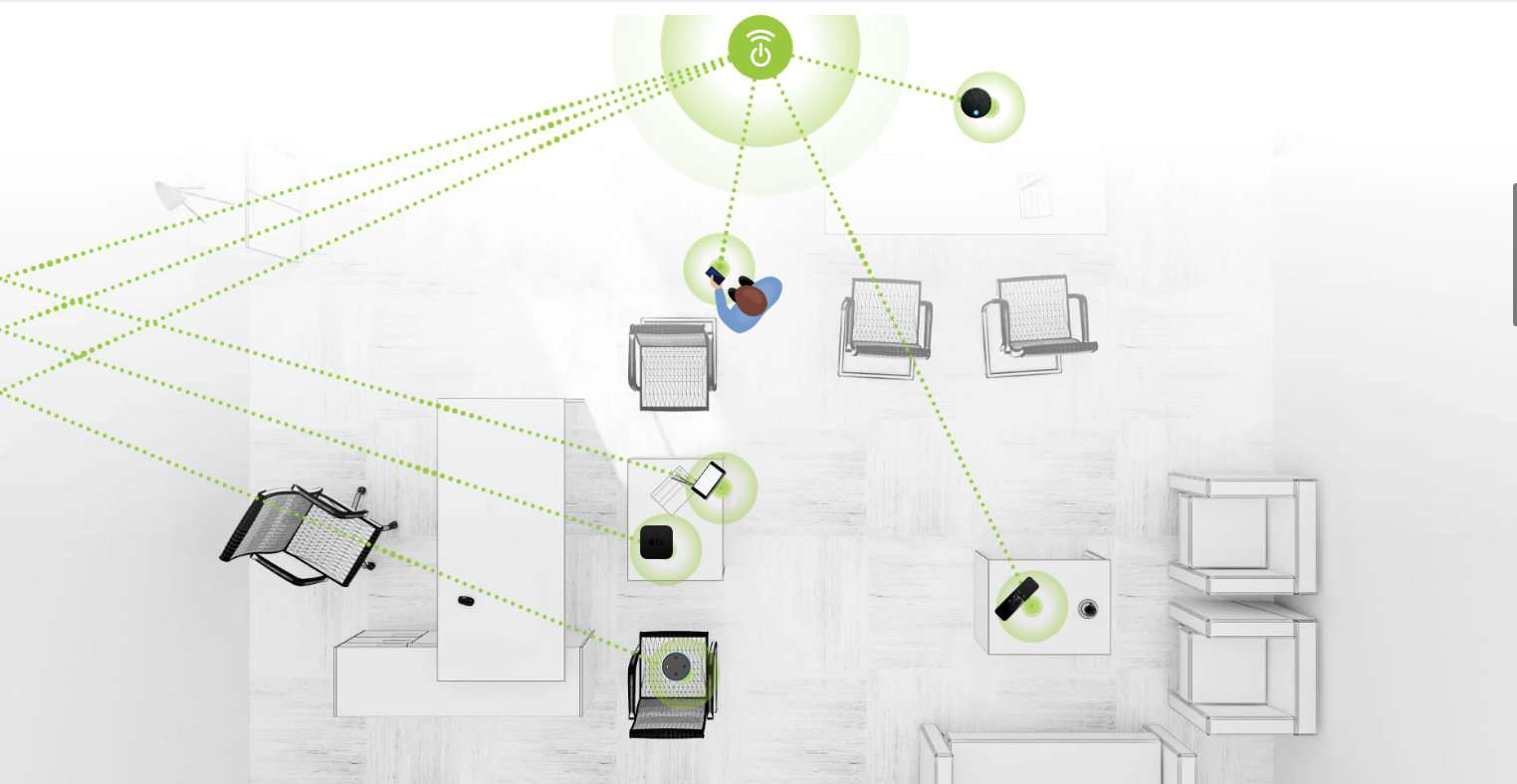 How Far Is Far? How to maximize wireless power delivery at a distance ...