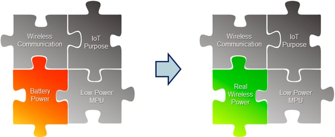 Cota is the last piece of the puzzle for real wireless IoT!