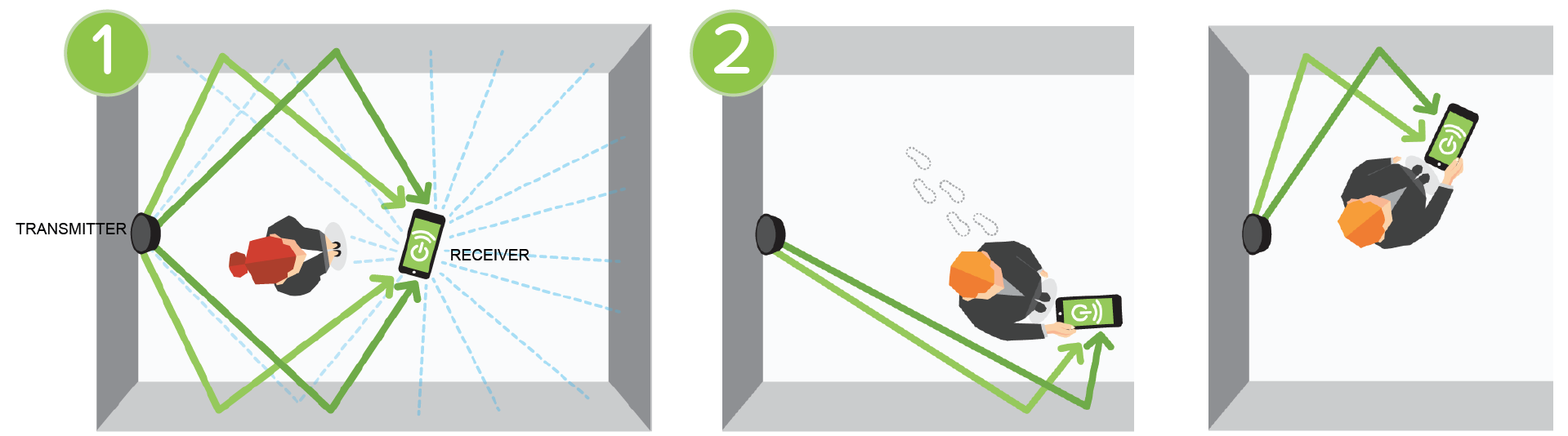 The Magic Behind Cota® Wireless Power
