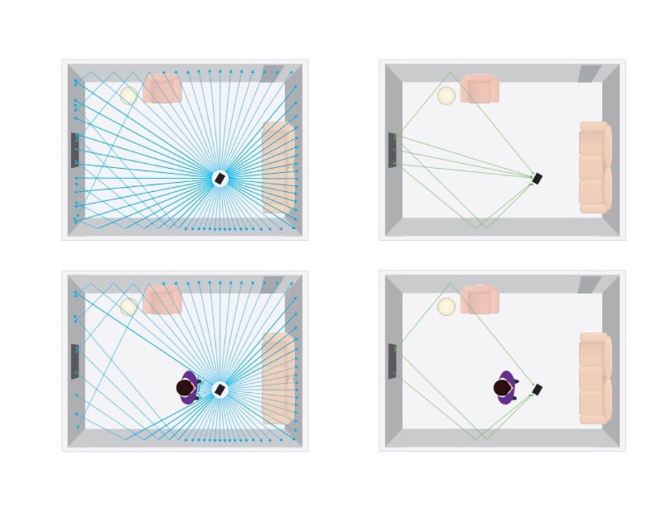 How Does Wireless Charging Work?