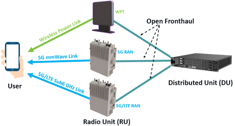 Three Ways Wireless Power Makes 5G O-RAN Sustainable